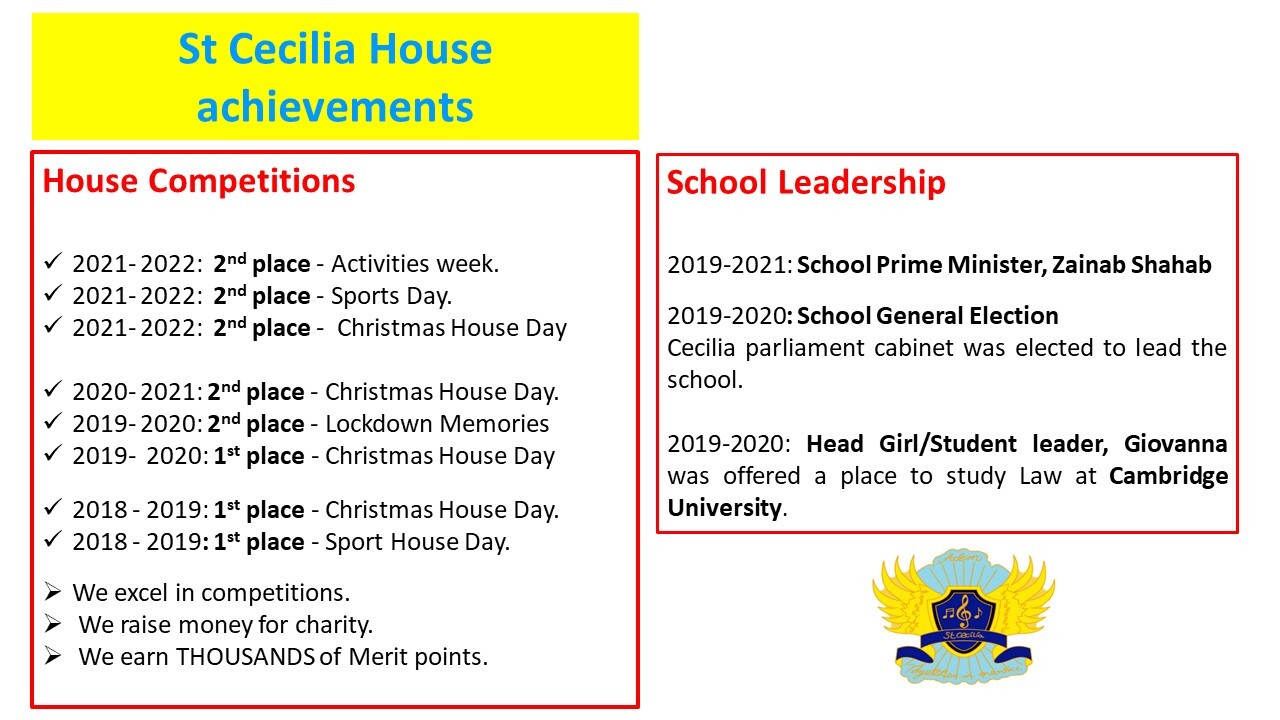 St Cecilia - St Claudine's Catholic School for Girls